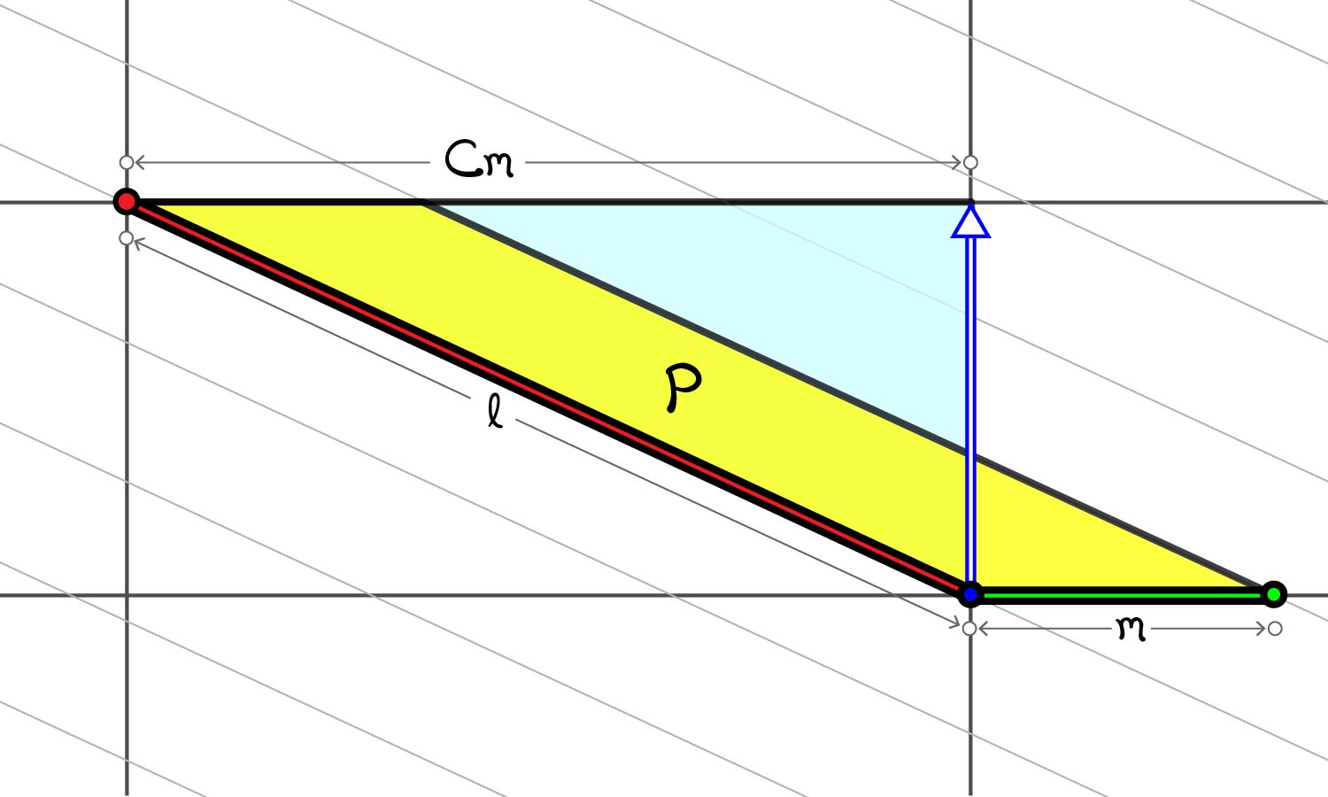 Artificial Intelligence in Knot Theory – AMR